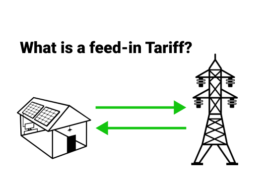 Feed-in Tariff (FiT) UK: Essential Guide For Renewable Energy Investors